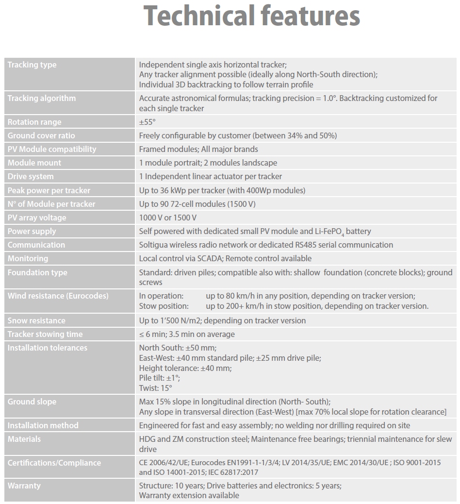 iTracker - Soltigua - The intelligent PV Tracker