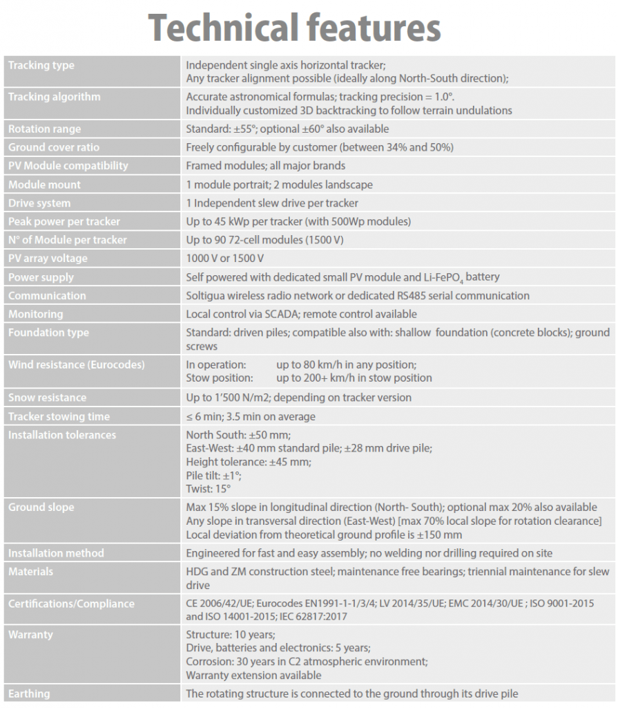 iTracker - Soltigua - The intelligent PV Tracker