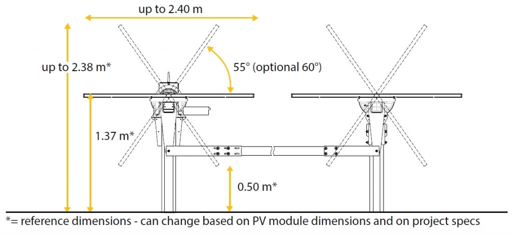 iTracker - Soltigua - The intelligent PV Tracker